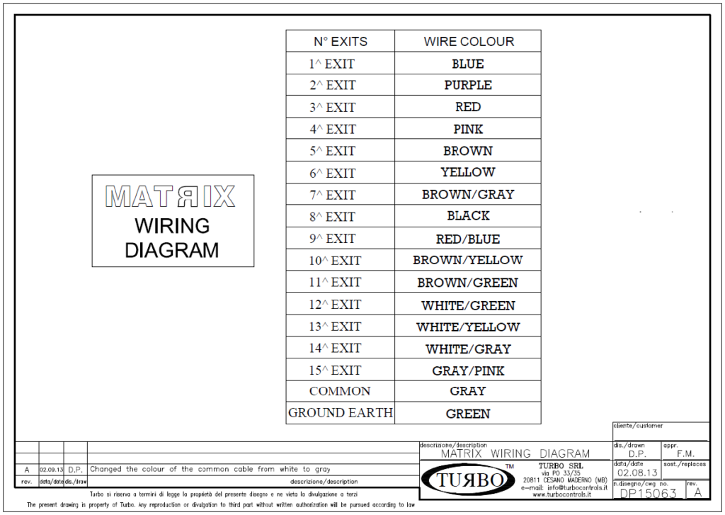 Wiring Systems - Royal United